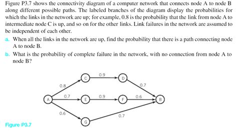 Solved Figure P37 Shows The Connectivity Diagram Of A