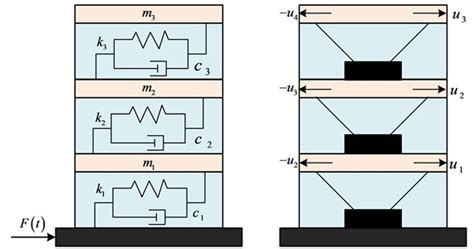 Research On Estimation And Control Methods Of Natural Frequency Of Irregular Building Structure