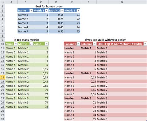 How To Exempt Rows From Being Hidden Filtered In Excel Super User