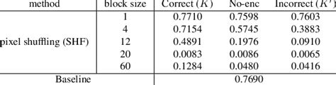 Detection Accuracy Map Of Models With Encrypted Input Images Pascal