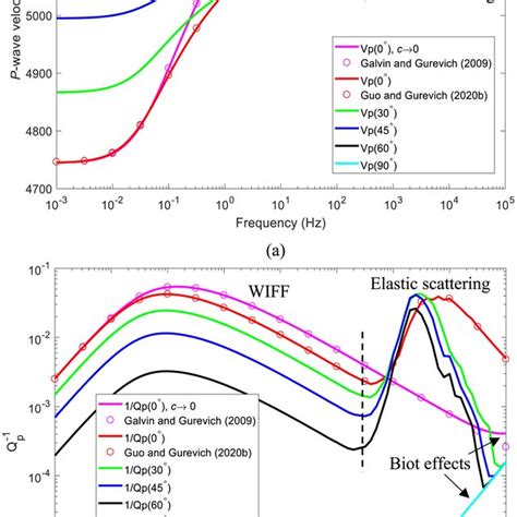 Interactions Of P Wave With A Single Penny‐shaped Fracture The Download Scientific Diagram