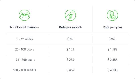 Lms Pricing Models The Definitive Comparison Guide 2023