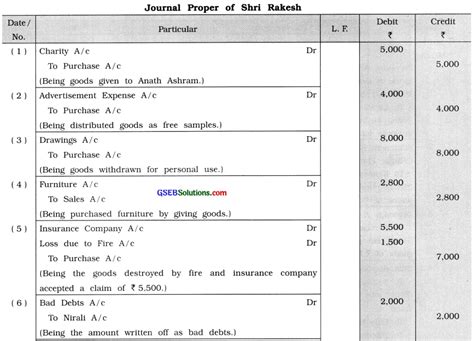 Gseb Solutions Class 11 Accounts Part 1 Chapter 8 Journal Proper Gseb Solutions