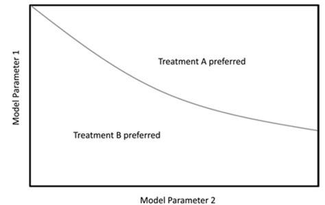 Sensitivity Analysis Flashcards Quizlet