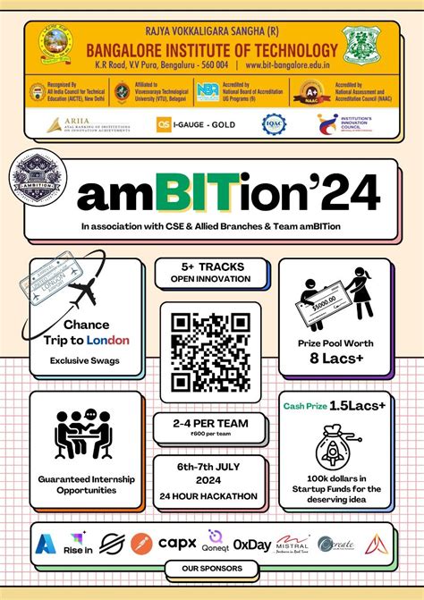 Bit Bitsince1979 Hackathon Nationallevelhackathon Cse Dept Bit