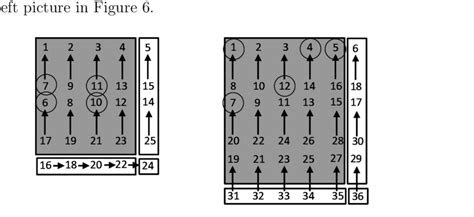 Examples Illustrating Our Inductive Proof Download Scientific Diagram