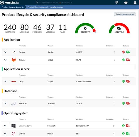 Product Lifecycle Vulnerability Audit Assessment