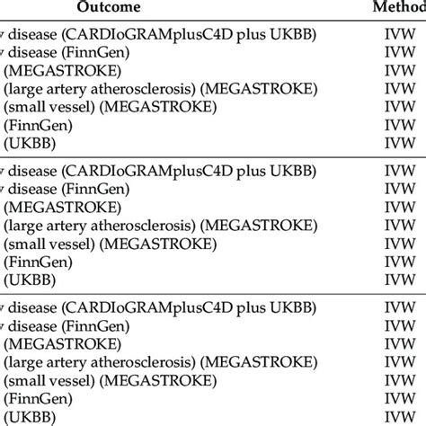 Multivariable Mr Estimates For The Causal Effect Of Genetical Proxied Download Scientific