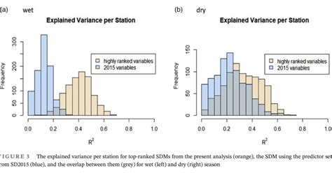 Recent Publication Effects Of Systematic Predictor Selection For Statistical Downscaling Of