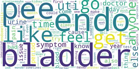 Oc Reddit Data Analysis Of Endometriosis Subreddits Rdataisbeautiful