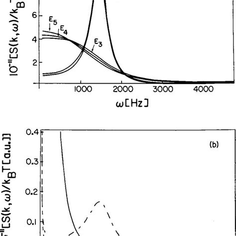 Structure Factor Skw Of The Squeezing Mode In The Elastic Regime W1