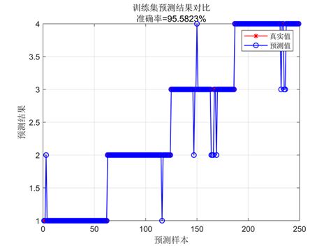 1基于鲸鱼优化算法优化支持向量机 Woa Svm的数据预测 Csdn博客