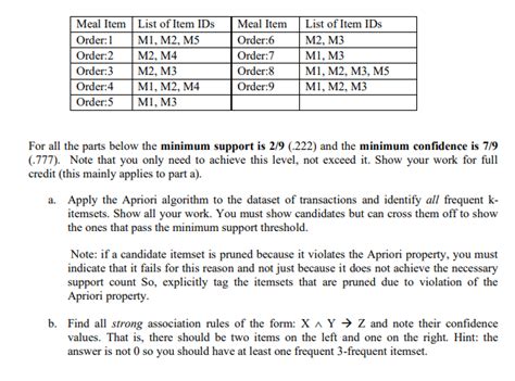 Solved You Are Given The Transaction Data Shown In The Table