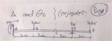 Solved Find Deflection At Point C And Slope At Point D Using Chegg