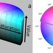 Thresholding In HSV Color Space Download Scientific Diagram