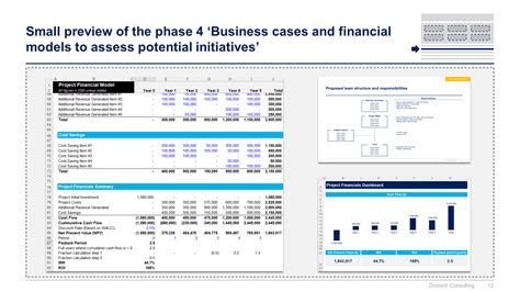 Operating Model And Organization Design Toolkit By Ex Mckinsey