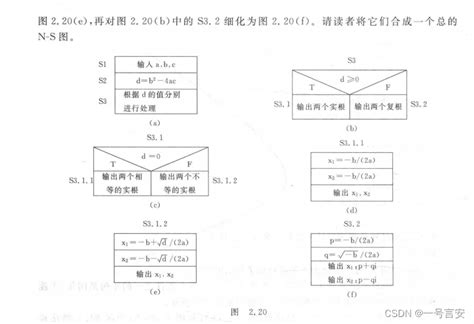谭浩强第五版——第二章例题与课后习题代码 csdn博客