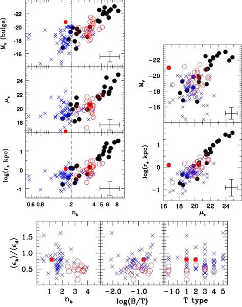 These Figure Panels Show The Comparison Of Structural And Photometric Download Scientific