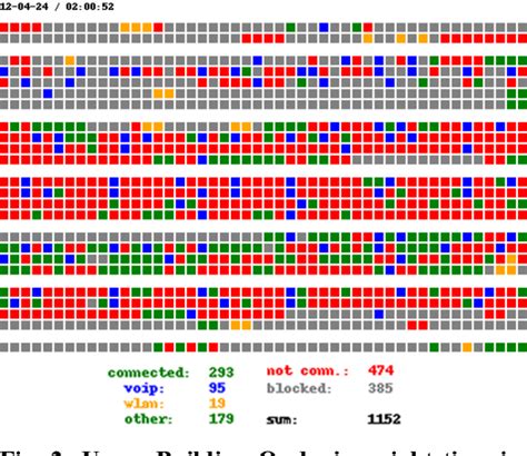 Figure From Energy Efficient Ethernet In Practice Semantic Scholar