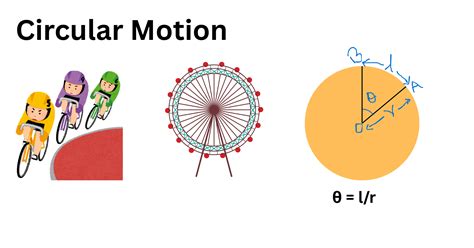 Circular Motion Physics Formulas And Types Explained