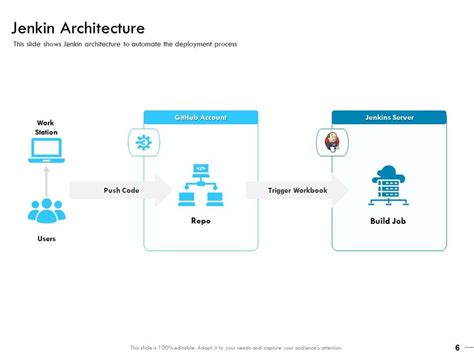 Jenkins Overview Presentation Ppt Powerpoint Presentation Complete Deck With Slides