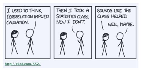 Causal Inference An Indispensable Set Of Techniques For Your Data