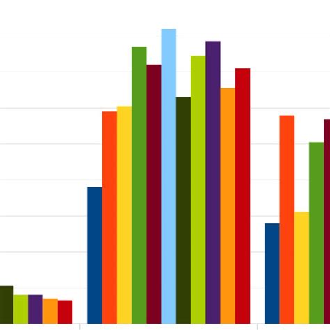 Histograms Of Mean Absolute Percentage Error Mape In The Shortest