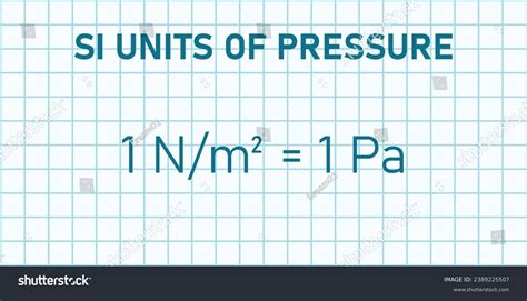Si Units Pressure International System Units Stock Vector Royalty Free