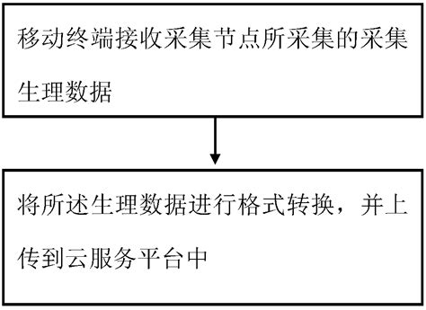 Physiological Data Acquisition Method Eureka Patsnap