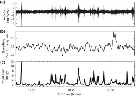 A Vertical Component Ground Motion Time Series Between 19 48 00 And