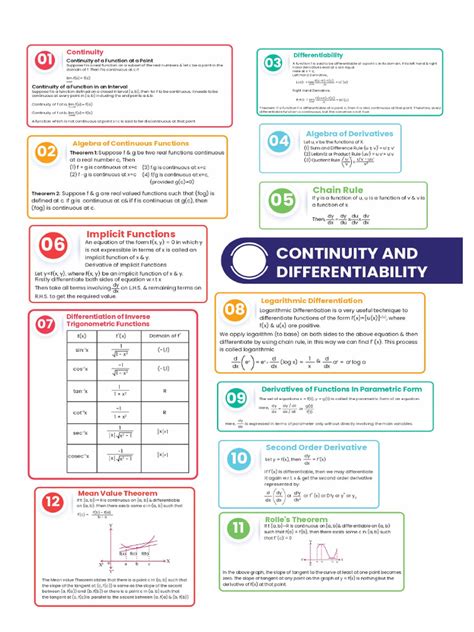 Continuity And Differentiability Mind Maps Lakshya Jee 2024 Page