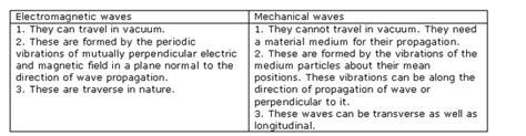 Frank ICSE Class Physics Solutions Sound