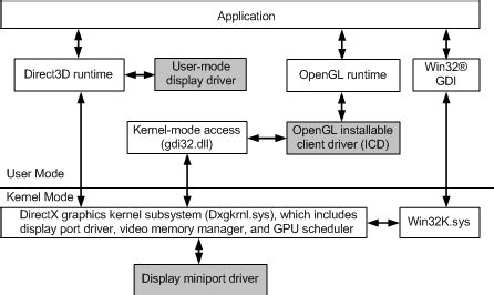 DX Asynchronous Shader Command Buffer Analysis AMD Exclusive Interview Details RedGamingTech
