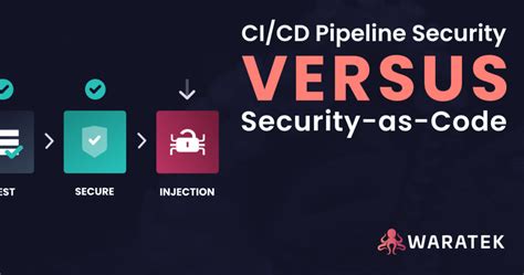 Waratek Define Once Secure Constantly