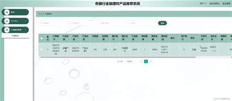 ssm毕设项目各银行金融理财产品推荐系统4c40n（java vue mybatis maven mysql） java金融项目名称 csdn博客