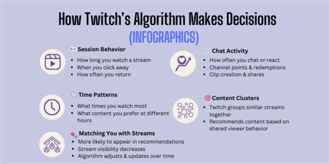 How Twitchs Algorithm Actually Works Explained The Socioblend Blog