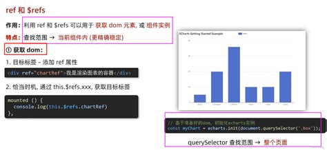 Ref 和 Refs 可以获取dom元素 和 调用组件里的方法ref In Refs获取dom Csdn博客