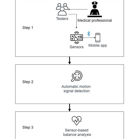 overview of the developed framework download scientific diagram