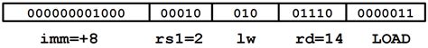 计算机系统基础（五）之risc v指令集 risc指令集 csdn博客