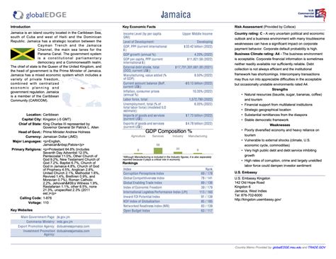Wealth Ecology Jamaica Global Jamaica