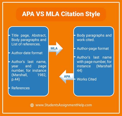 A Comprehensive Guide On Mla Vs Apa Format Free Word Template