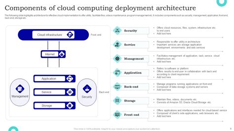 Cloud Deployment Ppt Powerpoint Presentation Complete Deck With Slides