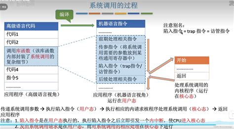 操作系统基本概念 csdn博客