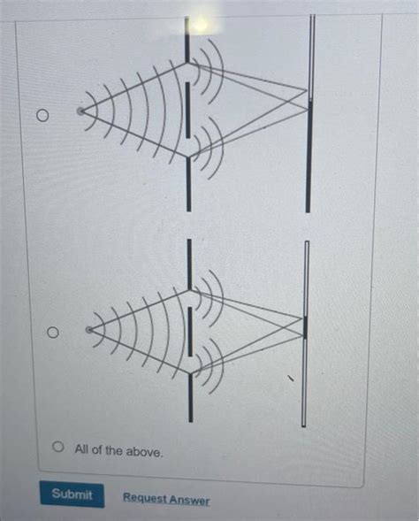 Solved Part A Explain The Wave Behaviour Known As