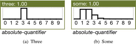Figure 3 From The Emergence Of Quantifiers Semantic Scholar