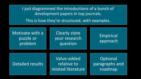 How To Write The Abstract Of Your Development Economics Paper Center For Global Development