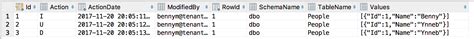 Auditing With Ef Core And Sql Server Part 2 Triggers Session