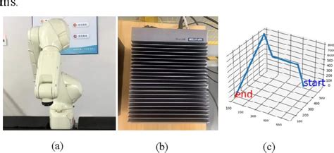 Figure 3 From Neural Network Based Friction Compensation Of Motion Control On A 6 Dof Robot