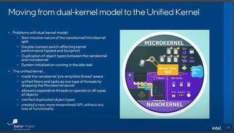 Major Transitions And Transformations Of The Zephyr Project Software