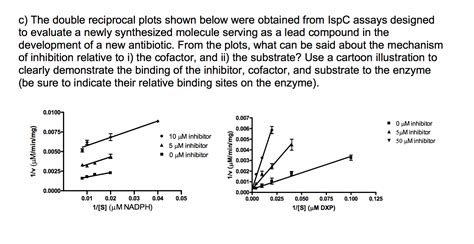 Solved The Double Reciprocal Plots Shown Below Were Obtained